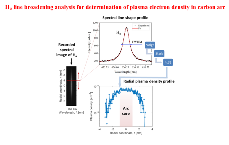 Optical Emission Spectroscopy – Princeton Collaborative Low Temperature ...