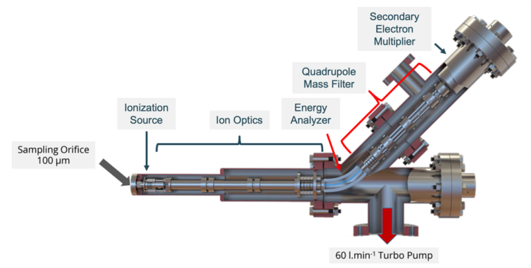 Electrostatic Quadrupole Plasma (EQP) Mass Spectrometer and Energy ...
