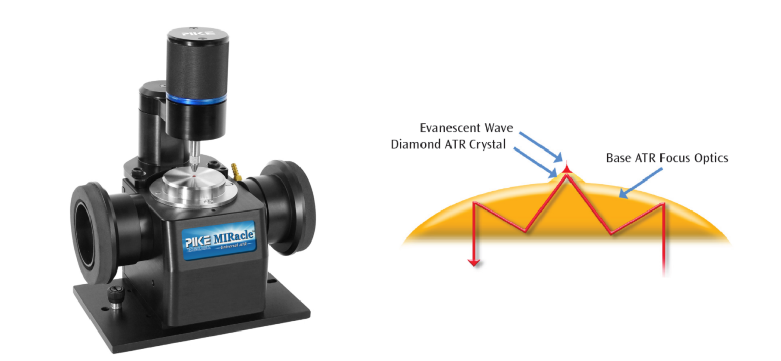 Fourier Transform Infrared Spectrometry – Princeton Collaborative Low ...