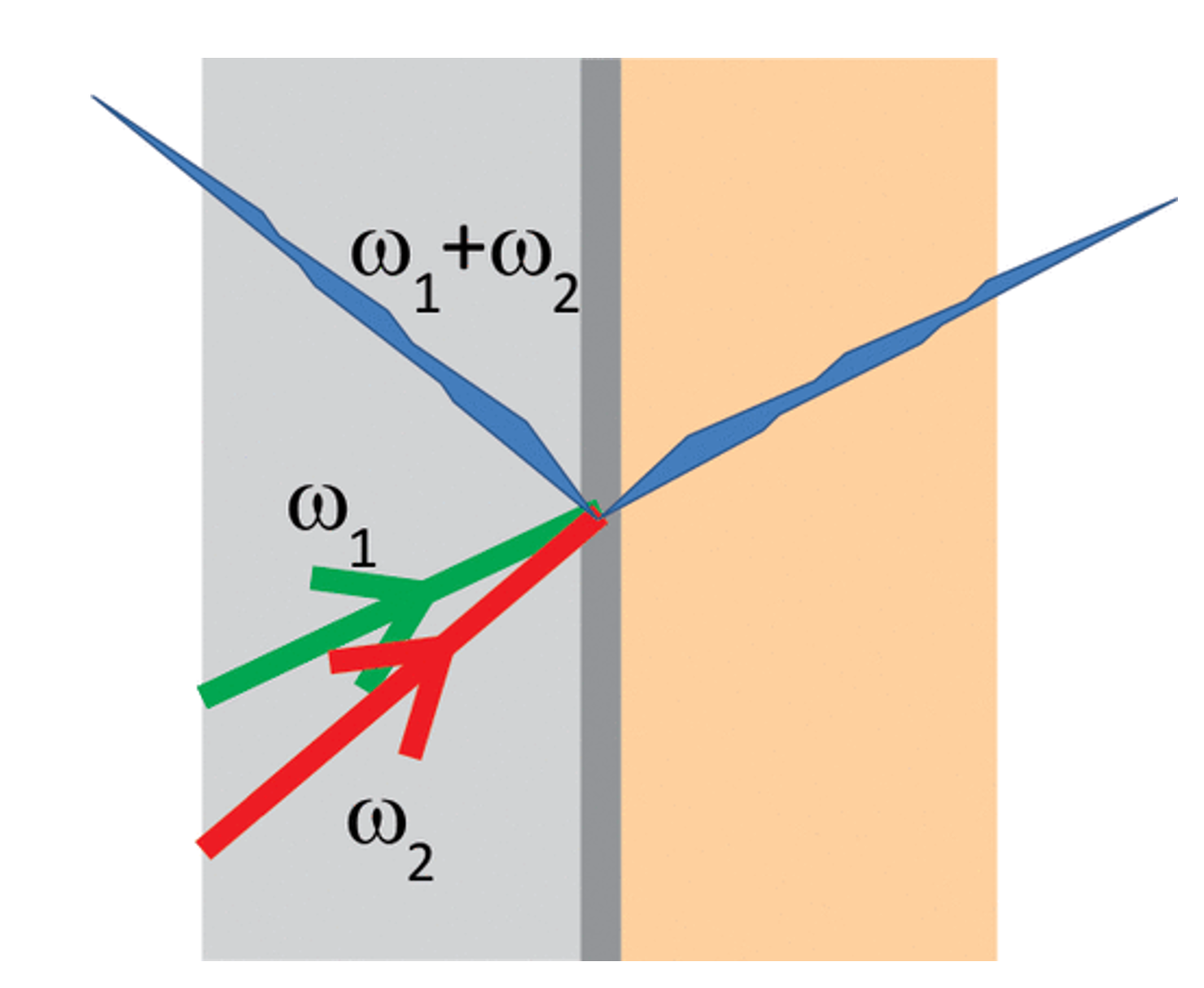 Surface Second Harmonic Generation (SHG) – Princeton Collaborative Low ...