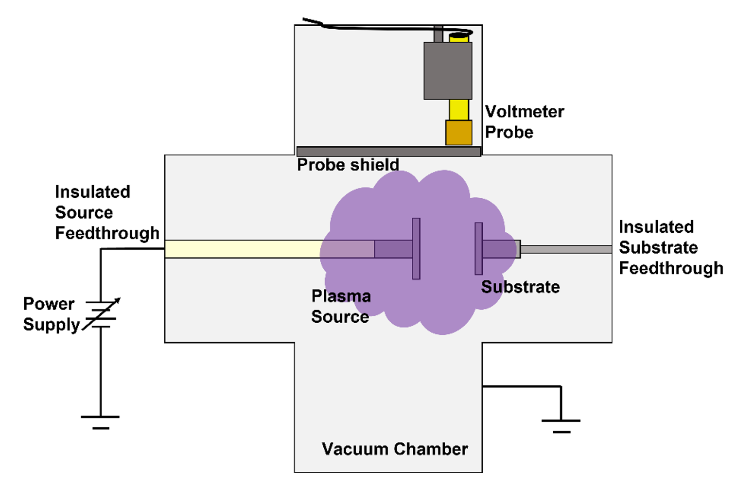 Surface Potential Measurements with the Kelvin Probe Diagnostic ...