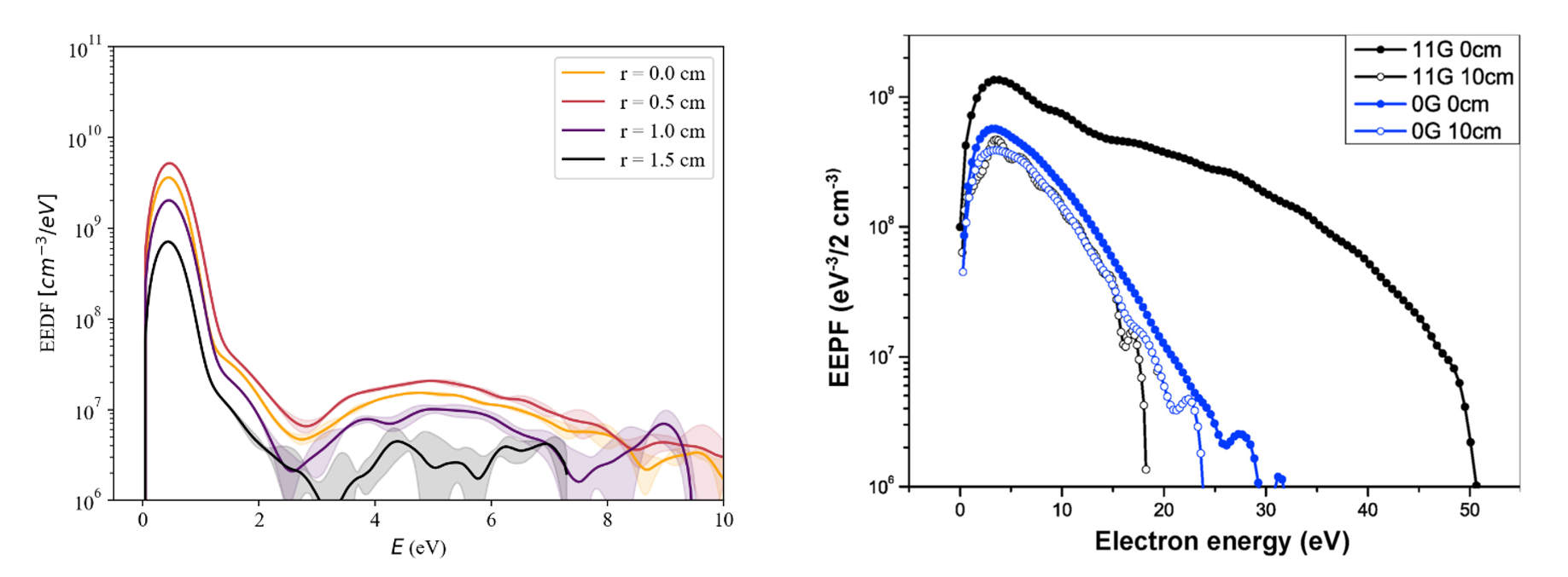 Electrostatic Probes – Princeton Collaborative Low Temperature Plasma ...