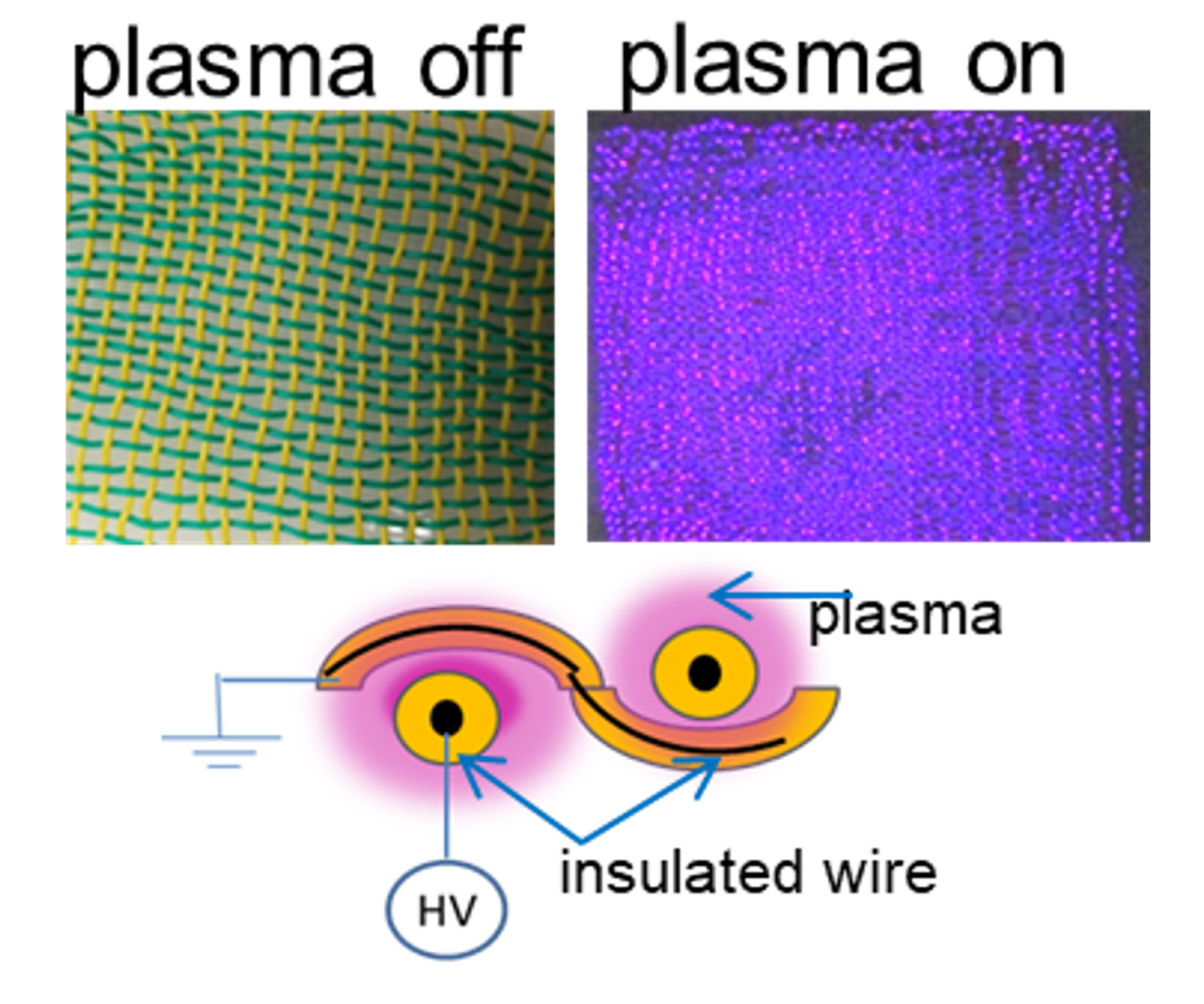 Non-equilibrium Plasmas – Princeton Collaborative Low Temperature ...